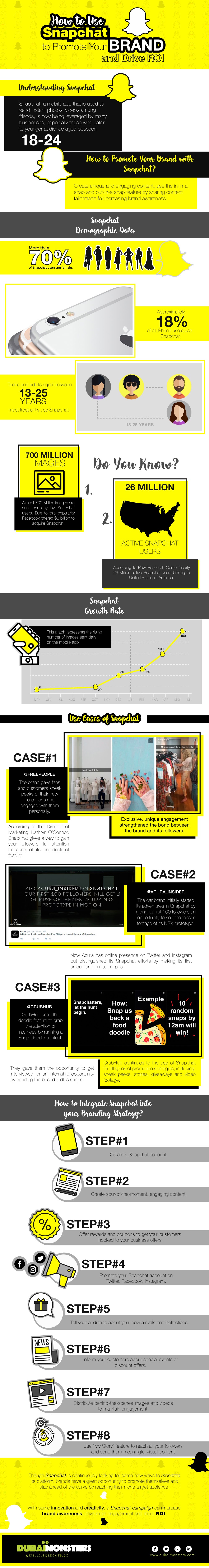 Infografía: Cómo usar Snapchat para promocionar tu marca y conducir tu ...